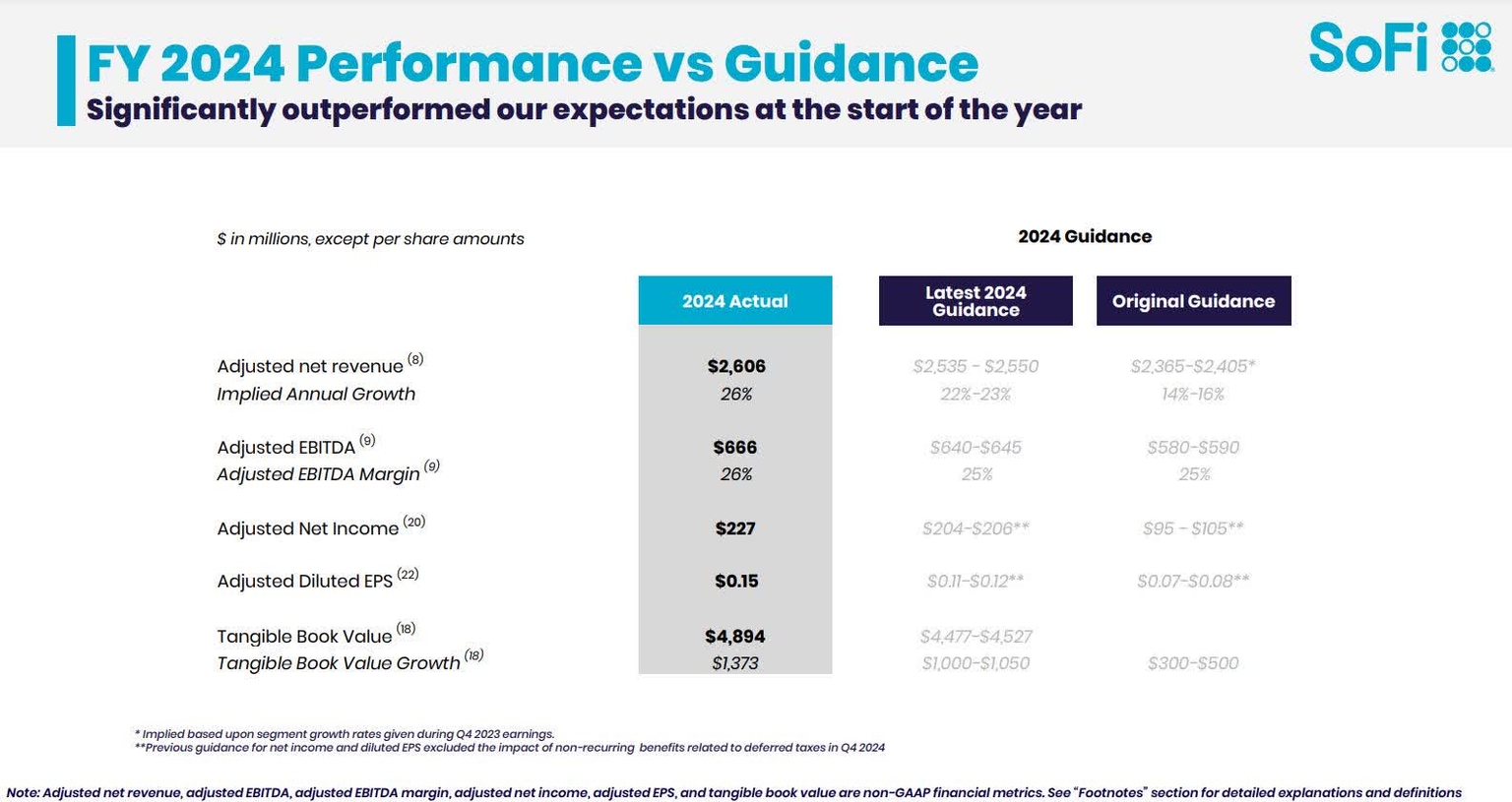 Why SoFi Is A Smart Buy Following The Federal Reserve's Rate Reductions ...