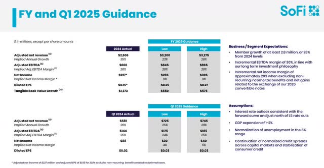 Why SoFi Is A Smart Buy Following The Federal Reserve's Rate Reductions ...