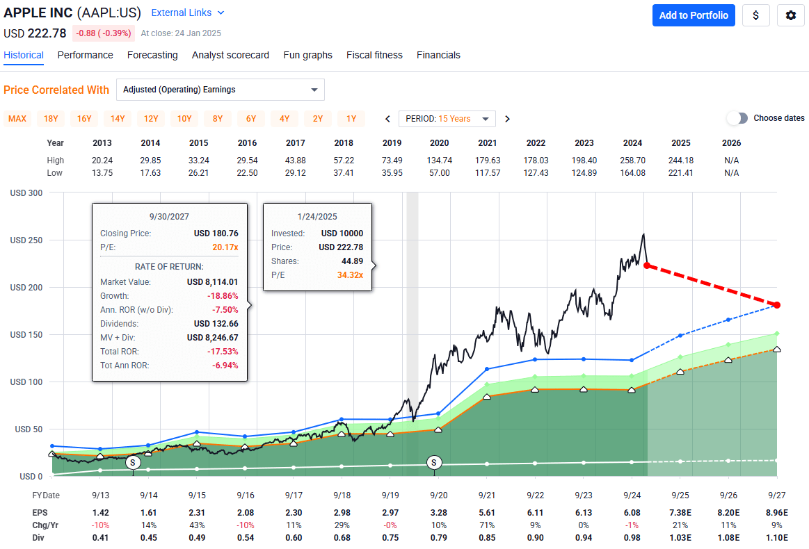 Apple: On The Verge Of A Downfall (NASDAQ:AAPL) | Seeking Alpha