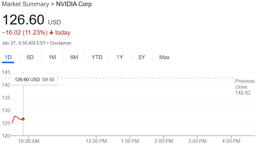 DeepSeek Anxiety: Why Nvidia's Selloff Looks Like A Big Overreaction ...