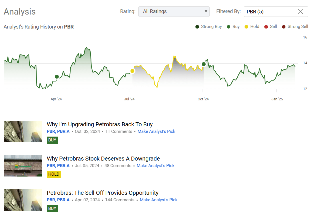 Petrobras Stock Is On Sale, Reiterating "Buy" (NYSE:PBR) | Seeking Alpha