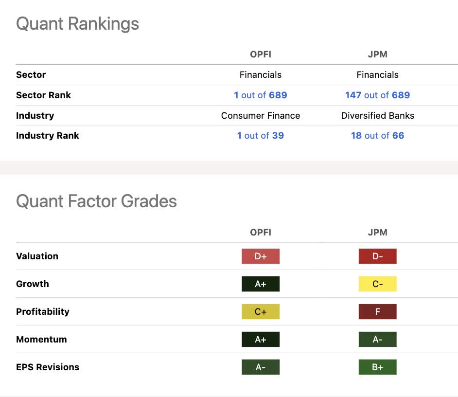JPMorgan Vs. OppFi: Which Stock Is The Better Buy? | Seeking Alpha