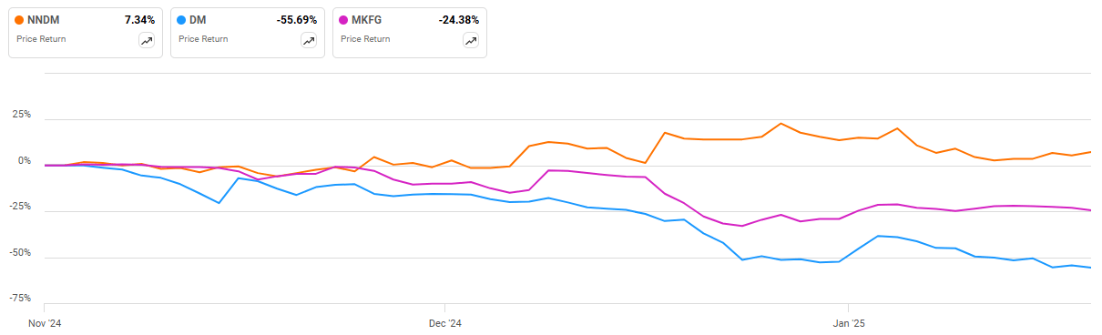 Desktop Metal (DM) Stock: The End Is Near | Seeking Alpha