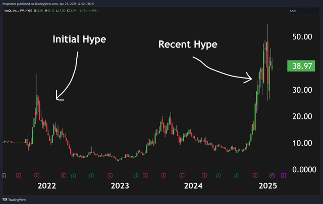Here's The Price We'd Buy IonQ Stock At (Technical Analysis) (NYSE:IONQ ...