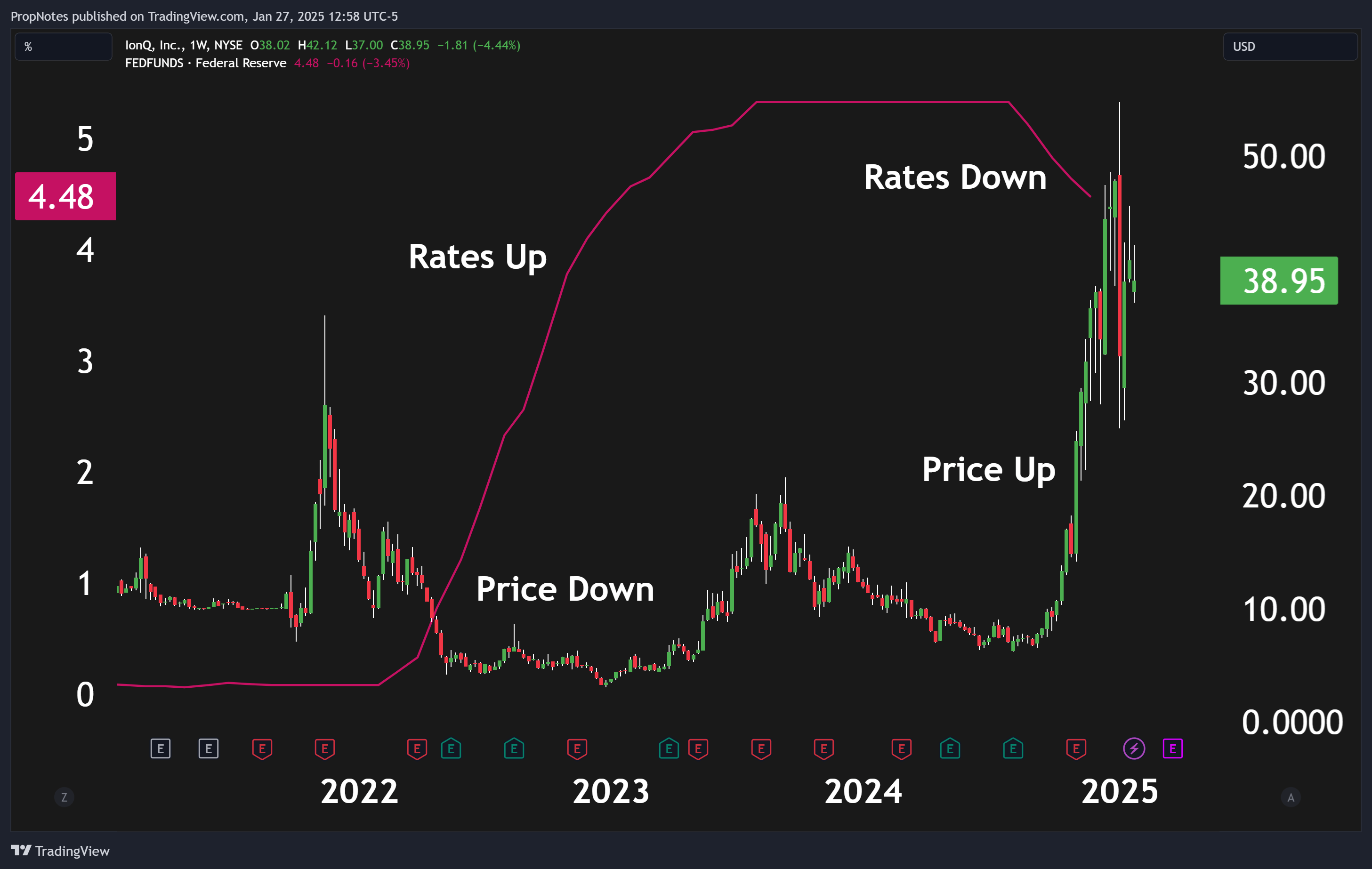 Here's The Price We'd Buy IonQ Stock At (Technical Analysis) (NYSE:IONQ ...