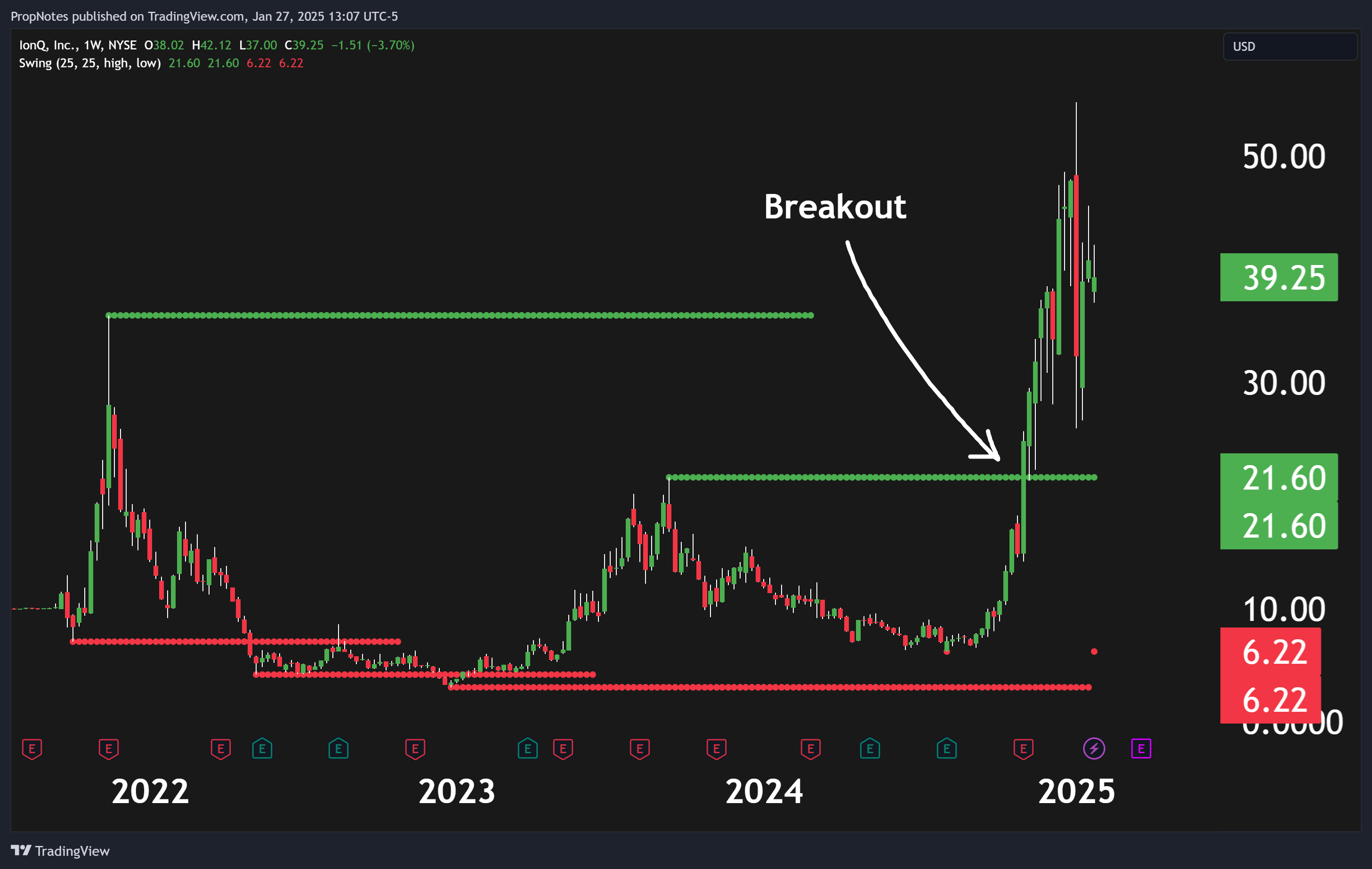 Here's The Price We'd Buy IonQ Stock At (Technical Analysis) (NYSE:IONQ ...
