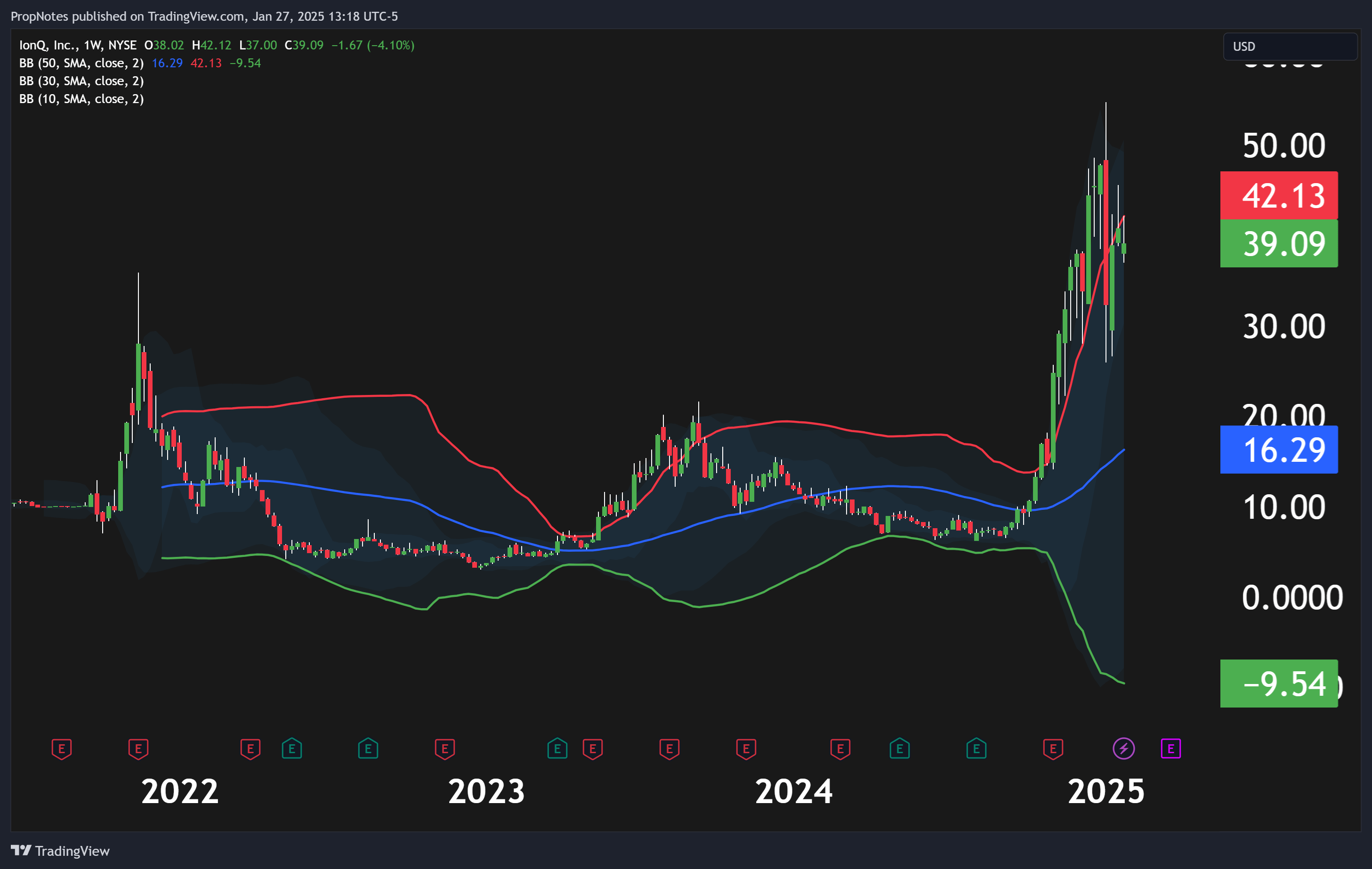 Here's The Price We'd Buy IonQ Stock At (Technical Analysis) (NYSE:IONQ ...