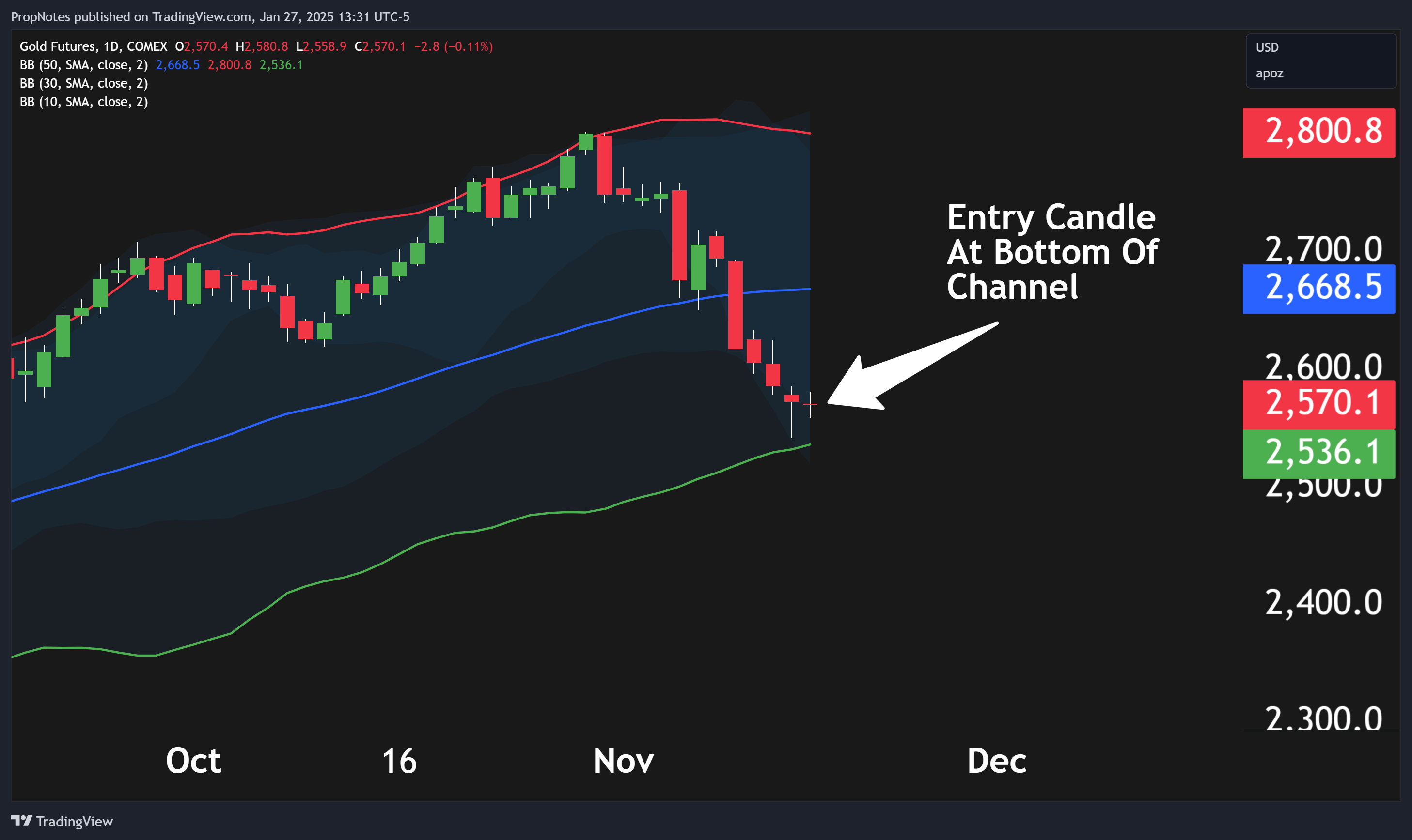 Here's The Price We'd Buy IonQ Stock At (Technical Analysis) (NYSE:IONQ ...