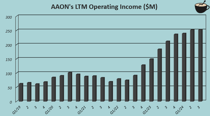 DeekSeep AI Concerns Crashed AAON Stock, A HVAC Company (NASDAQ:AAON ...
