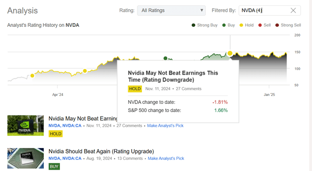 Nvidia Stock: Don't Panic - DeepSeek Is Actually A Plus (Rating Upgrade ...