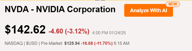 Nvidia Stock: Don't Panic - DeepSeek Is Actually A Plus (Rating Upgrade ...