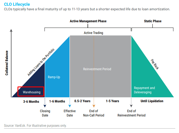 Oxford Lane Capital: Results Confirms My Optimism On Deal Activity ...