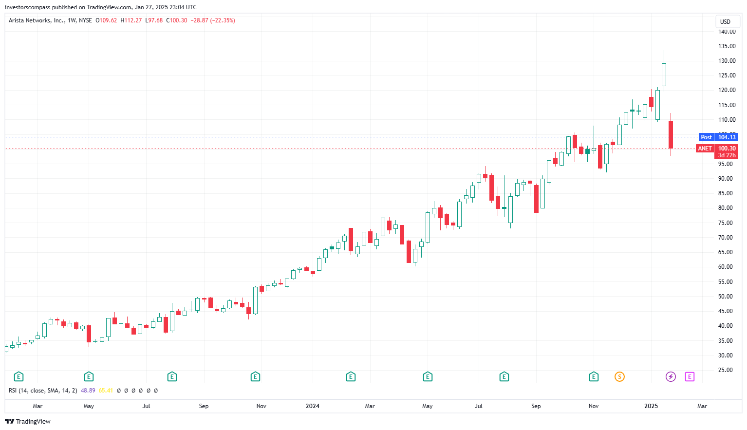 Arista Networks: DeepSeek Isn't A Death Sentence, But I'm Not Buying ...