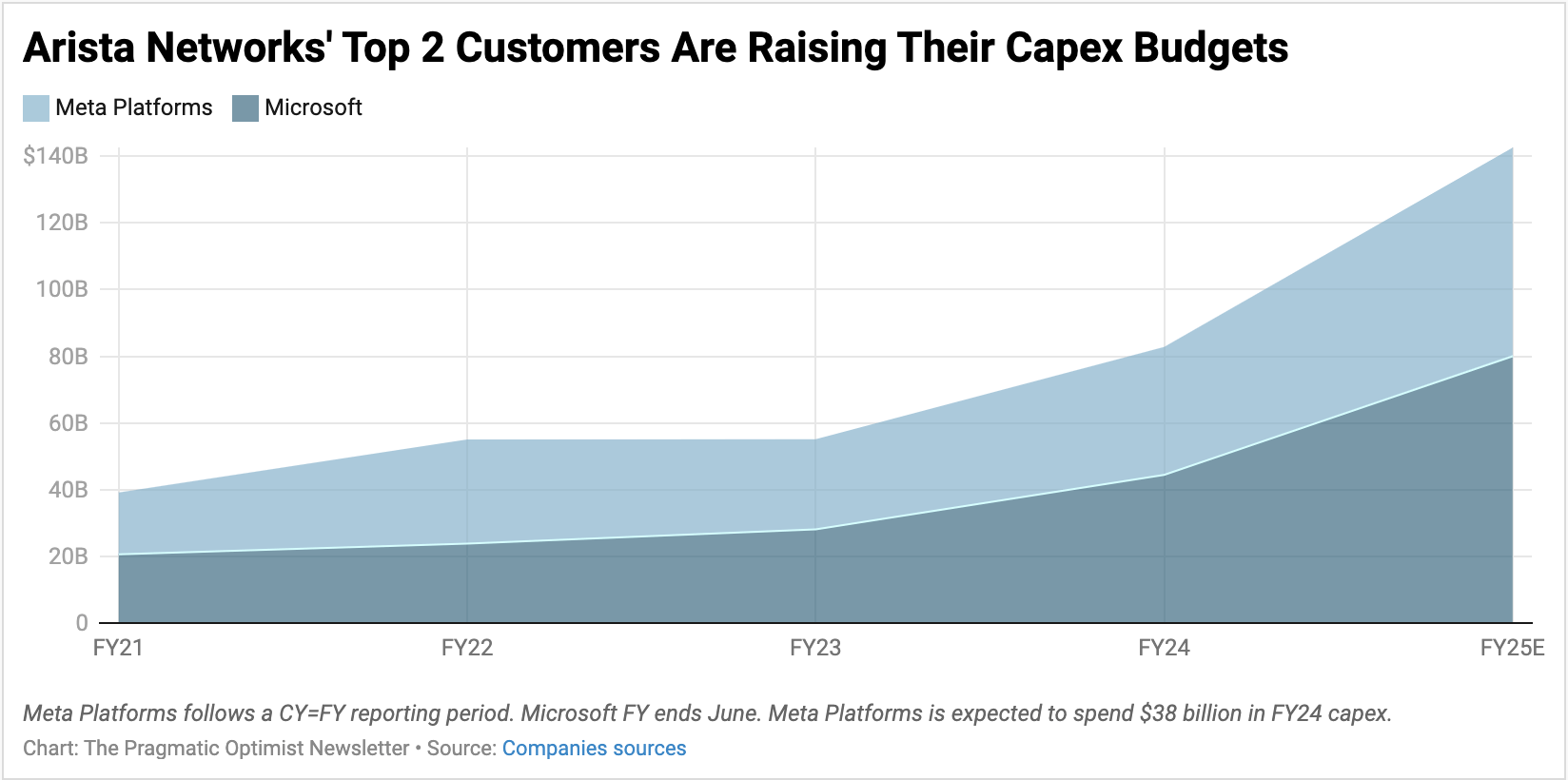 Arista Networks: AI Capex Will Only Expand (NYSE:ANET) | Seeking Alpha
