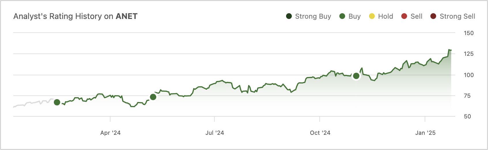Arista Networks: AI Capex Will Only Expand (NYSE:ANET) | Seeking Alpha