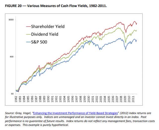 SYLD ETF: A Fund To Hold For The Coming Decade (BATS:SYLD) | Seeking Alpha