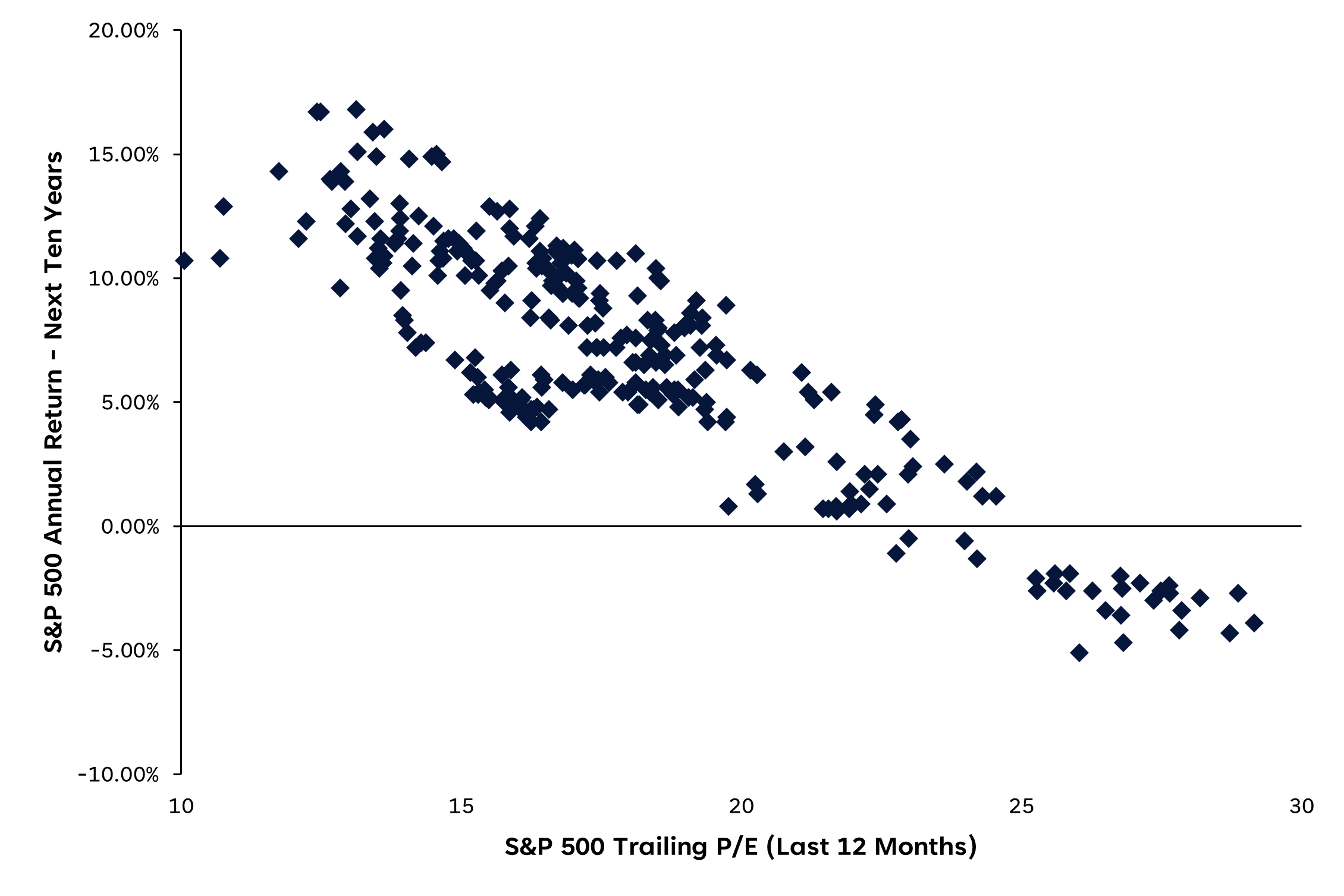 SYLD ETF: A Fund To Hold For The Coming Decade (BATS:SYLD) | Seeking Alpha