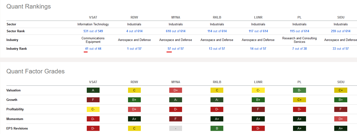 What To Do After Viasat Stock Soared (NASDAQ:VSAT) | Seeking Alpha