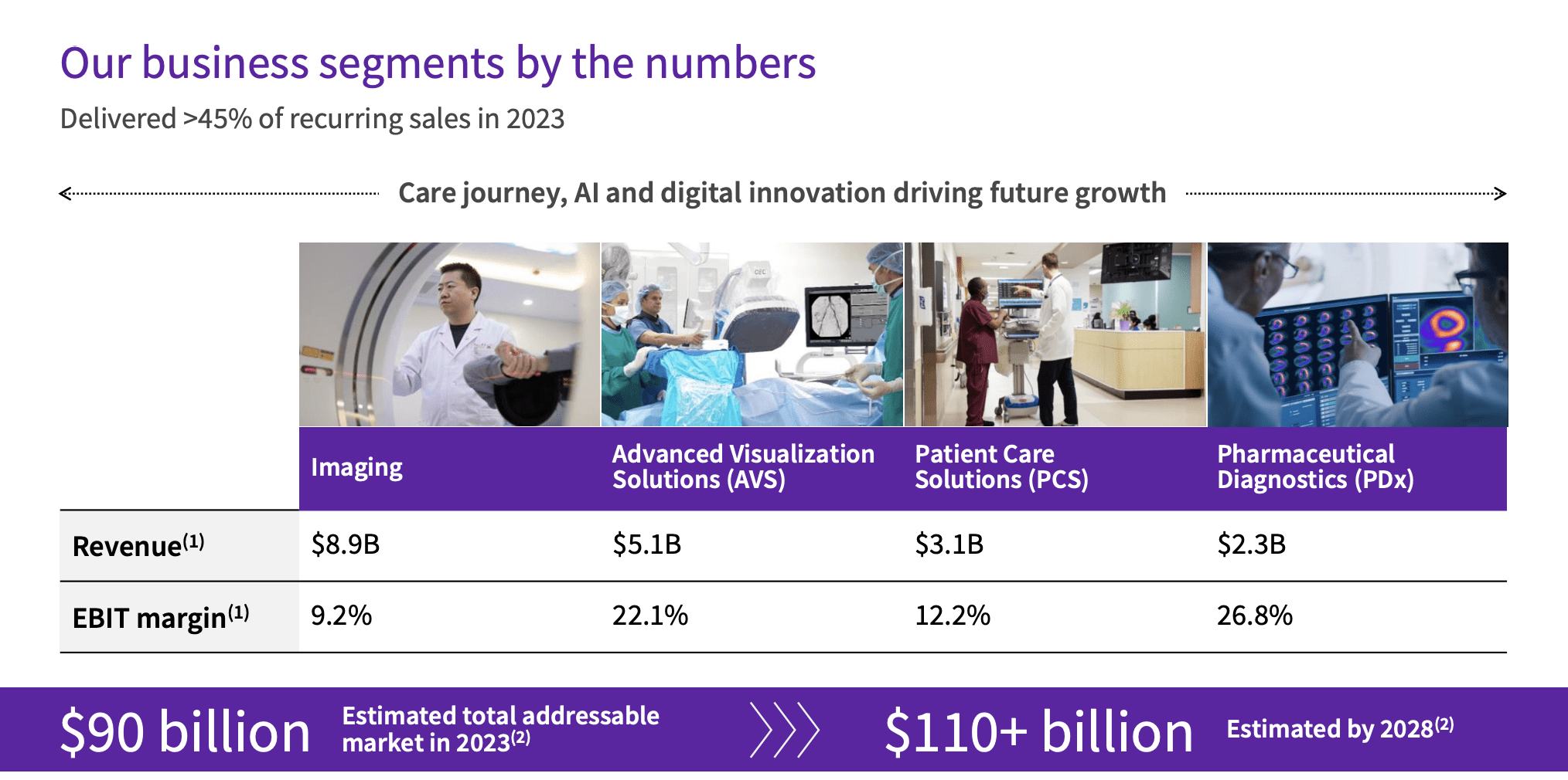 GE HealthCare Technologies: Still A Solid Long-Term Play (NASDAQ:GEHC ...
