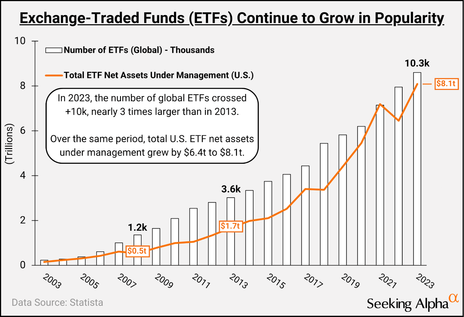 Seven Flavors Of ETF Investing | Seeking Alpha