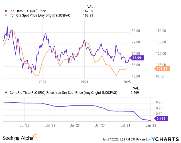 Rio Tinto: Set For A Better 2025, Attractive Yields Despite Challenges | Seeking Alpha