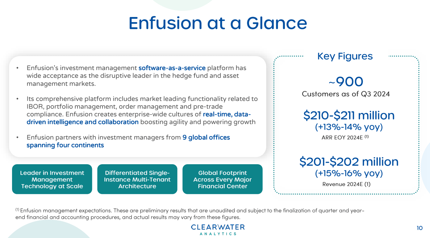 An Update On The Enfusion Buyout (NYSE:ENFN) | Seeking Alpha