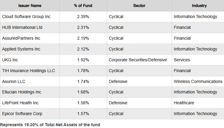 PRFRX Vs. FFRHX: Take Your Pick Between These Bank Loan Funds | Seeking ...