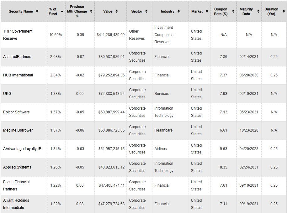 PRFRX Vs. FFRHX: Take Your Pick Between These Bank Loan Funds | Seeking ...