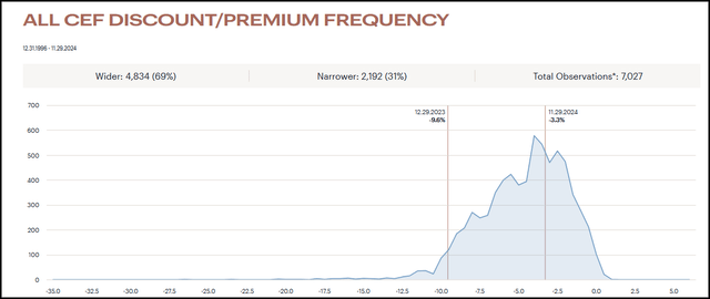CCEF: Significant Diversification And Decent Results So Far (NYSEARCA ...