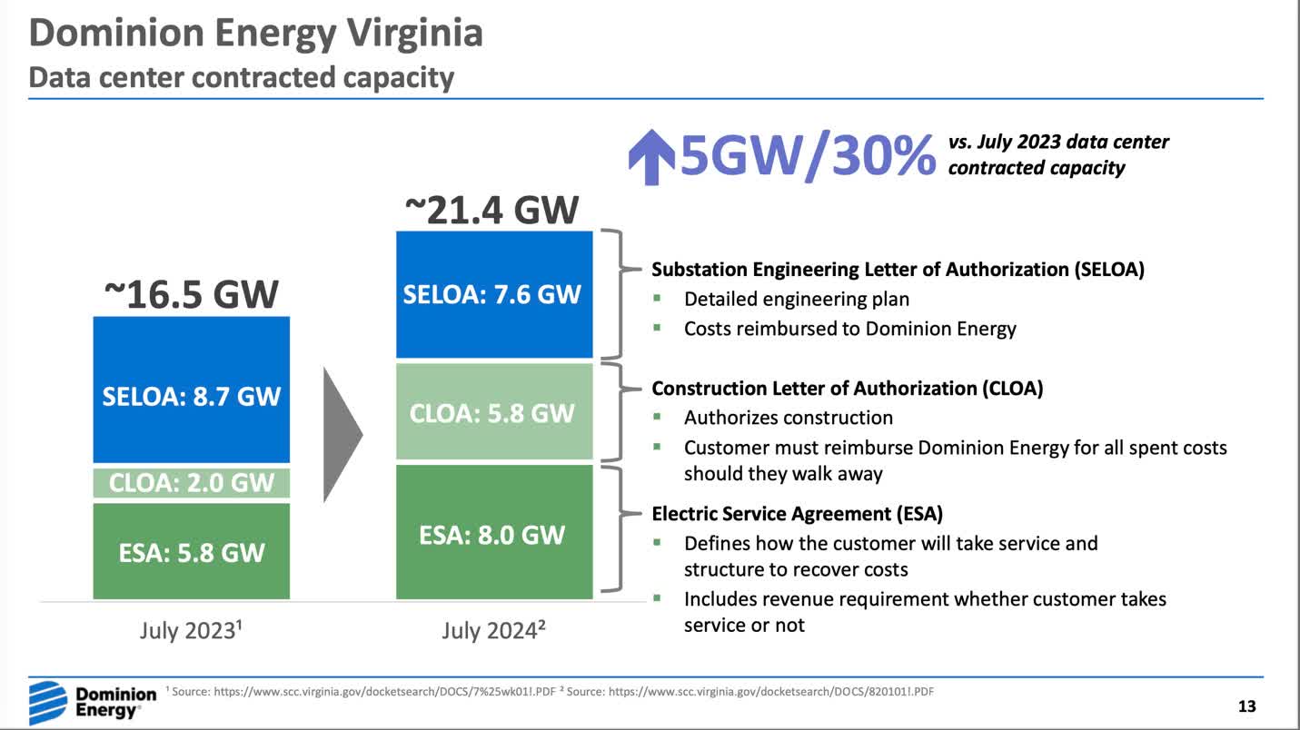 The Power Foundry: Gigawatt-Scale Power And Data Center Duo | Seeking Alpha