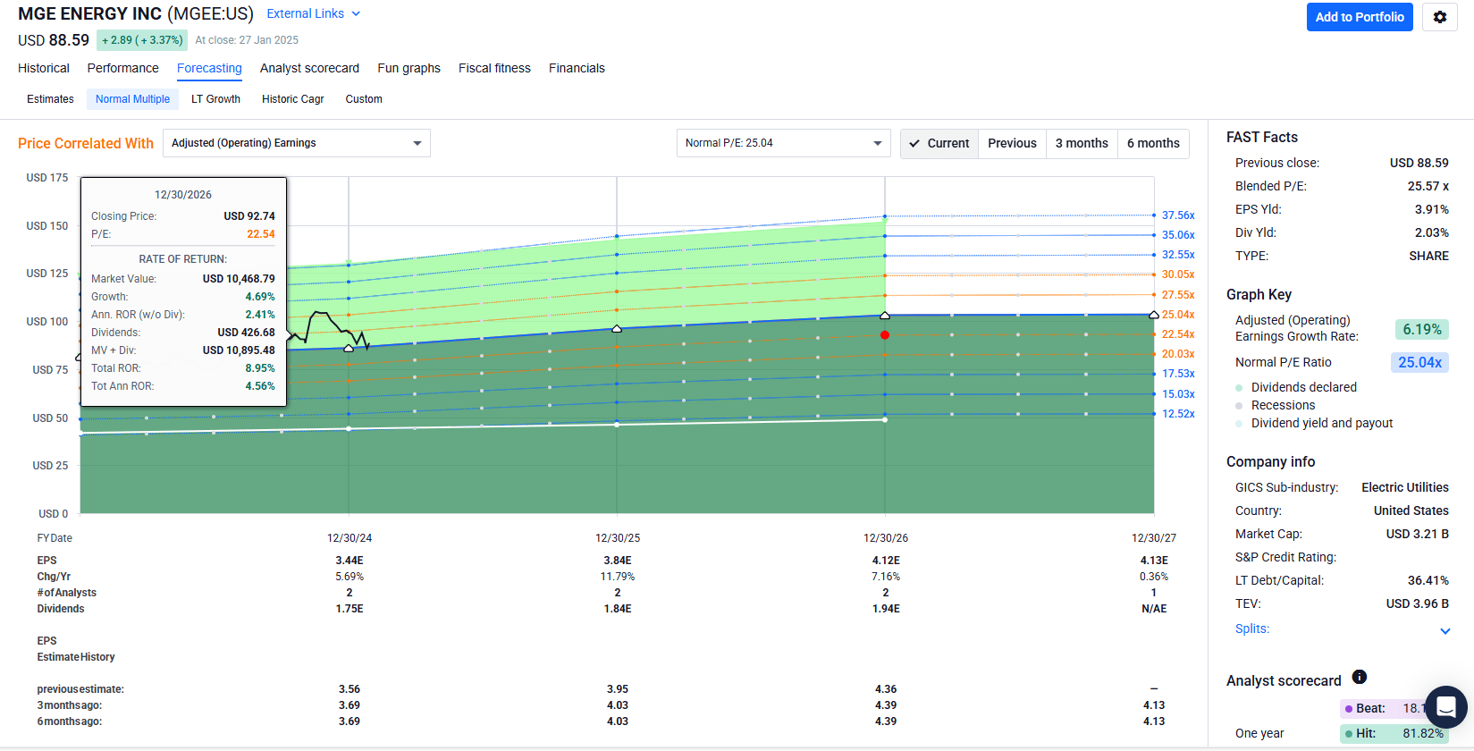 MGE Energy Stock: Now Is Not The Time To Buy (Rating Downgrade) (NASDAQ ...