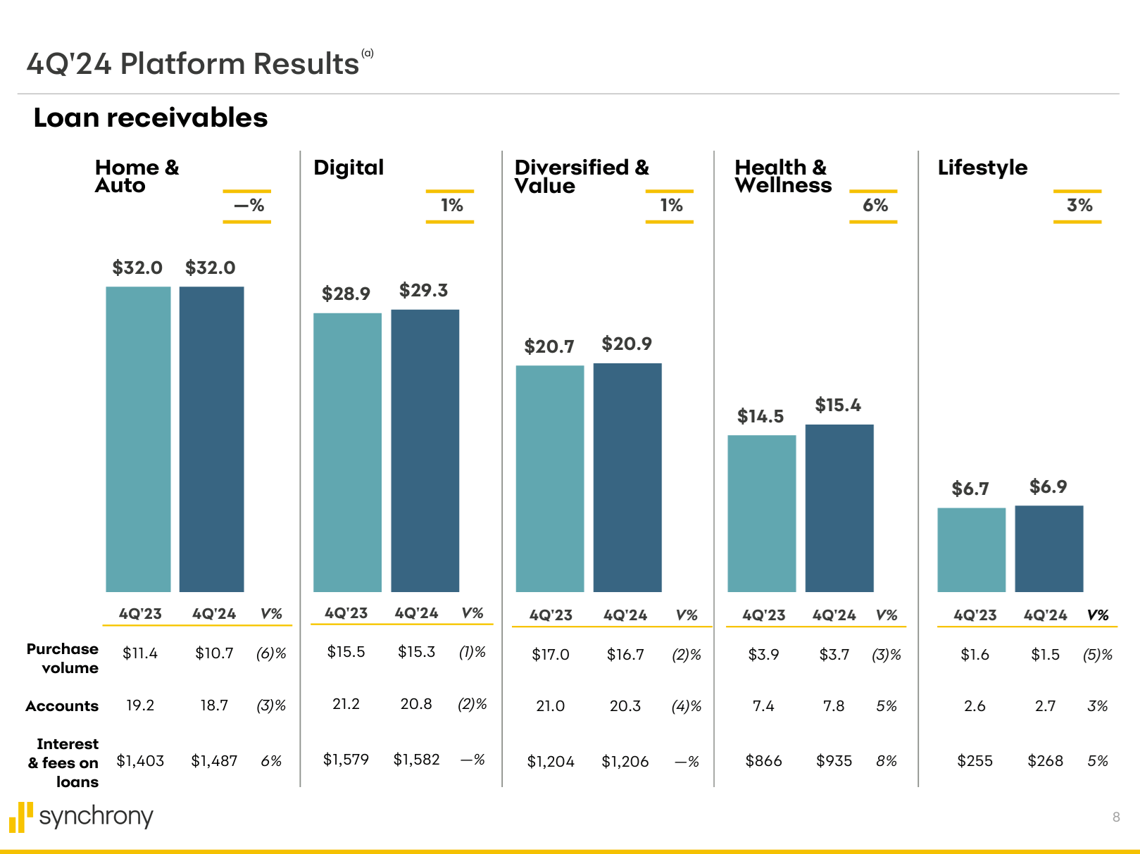Synchrony Financial: Don't Fear Tighter Credit Standards (NYSE:SYF ...