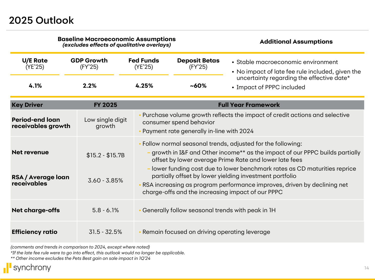 Synchrony Financial: Don't Fear Tighter Credit Standards (NYSE:SYF ...