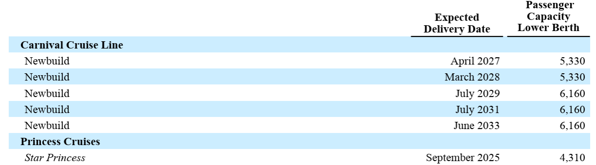 Carnival: Investigating The Unit Economics (NYSE:CCL) | Seeking Alpha