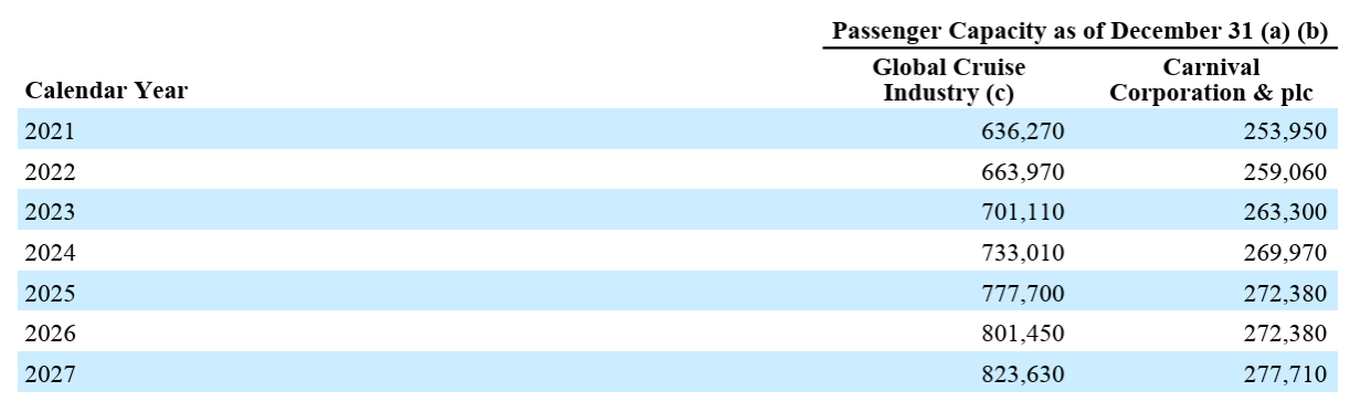 Carnival: Investigating The Unit Economics (NYSE:CCL) | Seeking Alpha