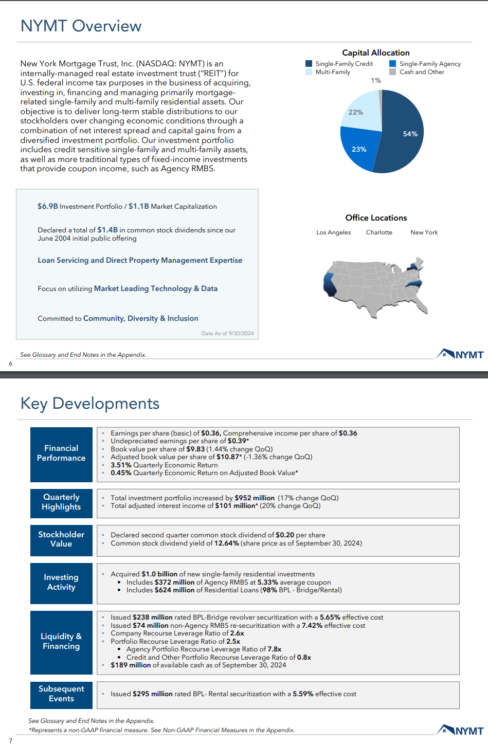 NYMTG: A 9.125% Senior Note IPO From New York Mortgage Trust (NASDAQ ...