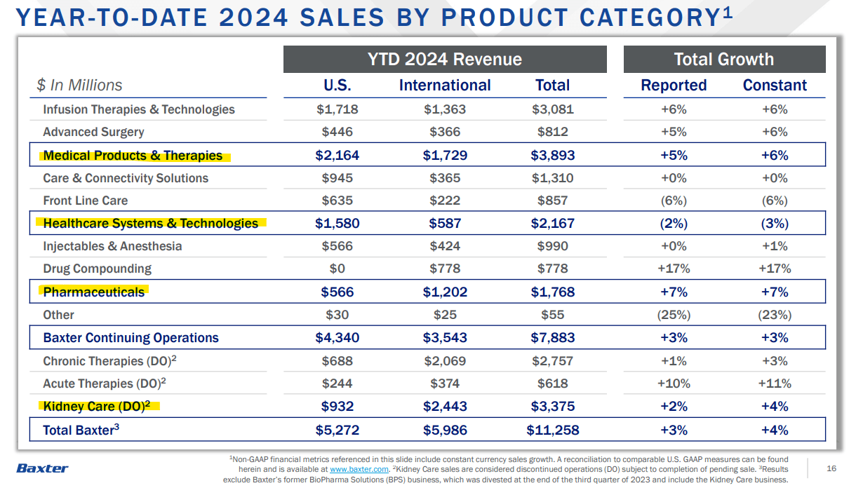 Baxter International Stock: An Uncompelling Investment With High Debt (NYSE:BAX) | Seeking Alpha