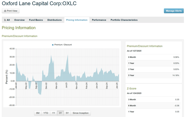 Oxford Lane Capital Still A Buy After Earnings, Regardless Of Interest ...