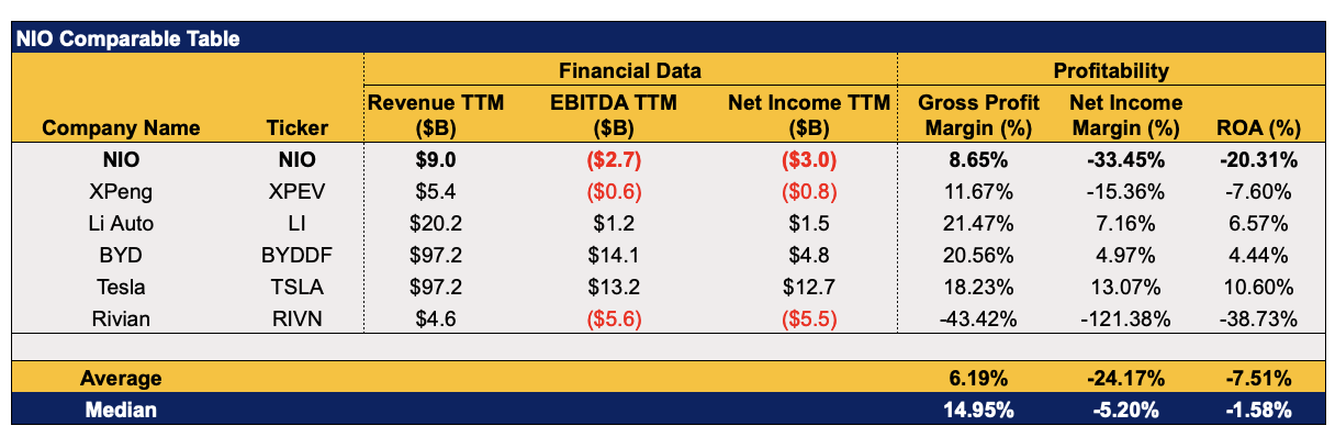 NIO: This Stock Isn’t Going Anywhere (NYSE:NIO) | Seeking Alpha