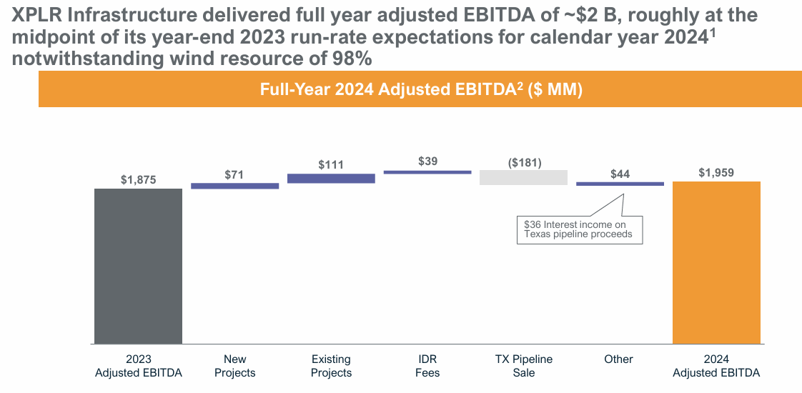 NextEra Energy Partners: The Fifth Stage Of Grief Is A Name Changer ...