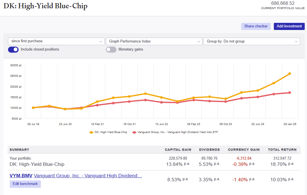 Dividends And Dynamite: 10 High-Yield Blue-Chip Bargains You Don't Want ...