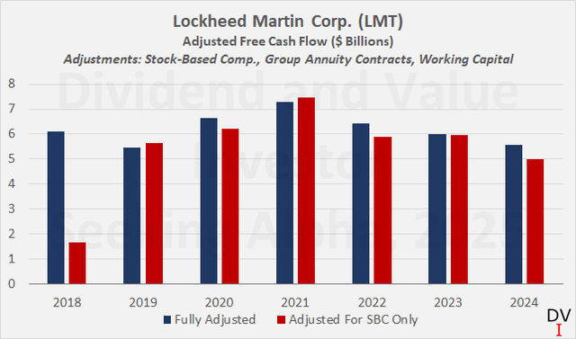 Lockheed Martin 2024 Earnings Weakness A Sign Of Deeper Troubles? (NYSE ...