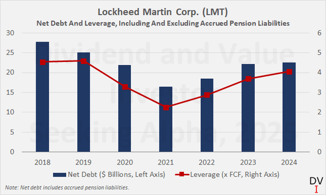 Lockheed Martin 2024 Earnings Weakness A Sign Of Deeper Troubles? (NYSE ...