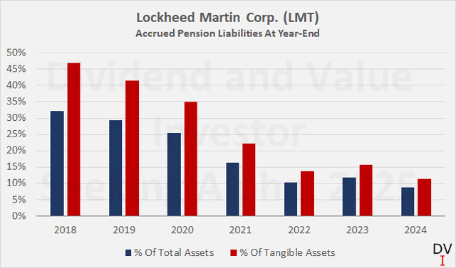 Lockheed Martin 2024 Earnings Weakness A Sign Of Deeper Troubles? (NYSE ...