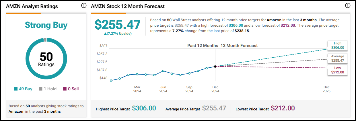 Amazon: I Was Wrong (NASDAQ:AMZN) | Seeking Alpha