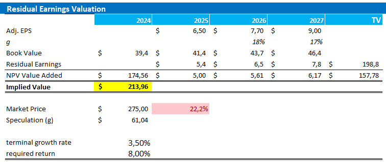 SAP: It Might Be Time To Take Profits (NYSE:SAP) | Seeking Alpha
