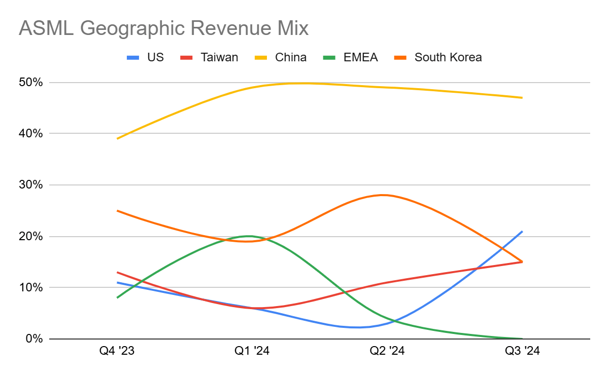 ASML Q4 Earnings: Strong Quarter, Strong Buy (NASDAQ:ASML) | Seeking Alpha