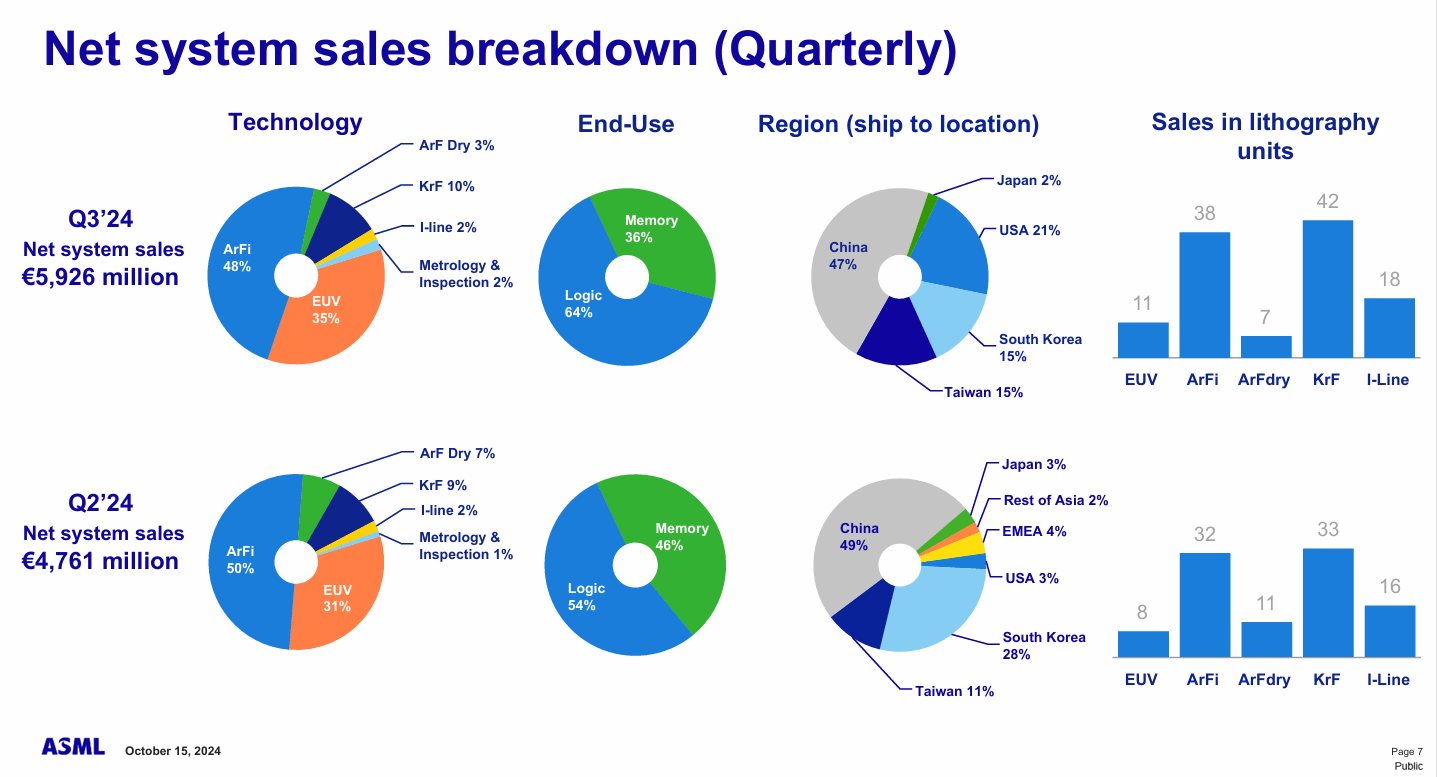 ASML Q4 Earnings: Strong Quarter, Strong Buy (NASDAQ:ASML) | Seeking Alpha