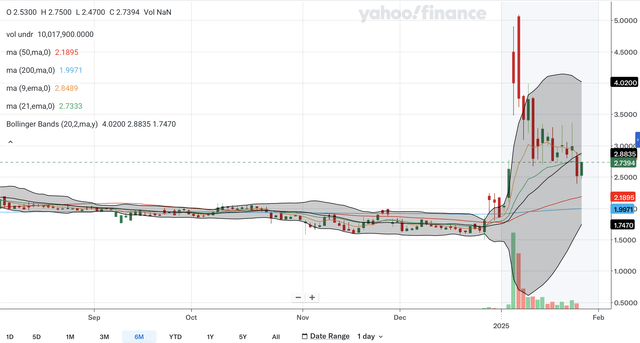 Arbe Stock: Wait For A Better Entry Ahead Of The Robotics Revolution ...