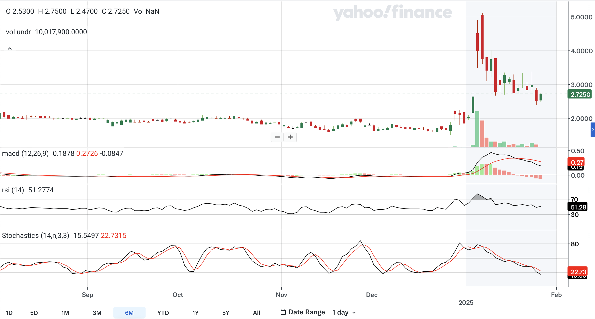Arbe Stock: Wait For A Better Entry Ahead Of The Robotics Revolution ...